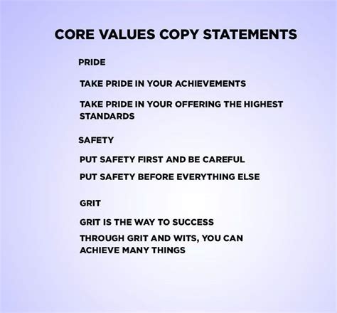 Entry 29 By Abodysamy For Core Values Copy Statements Freelancer