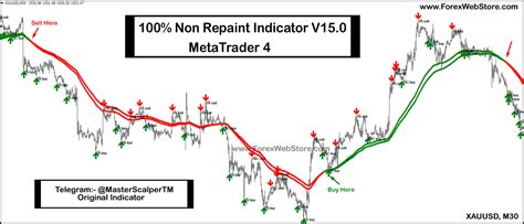 Super Circle Mt4 Indicator Mt4 Indicators