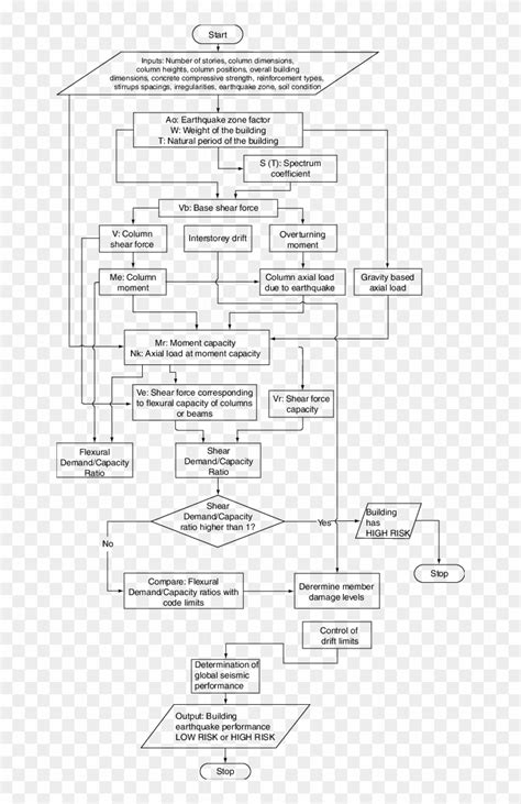 Sizing Process And Calculator For Centrifugal Gas Liquid 54 Off