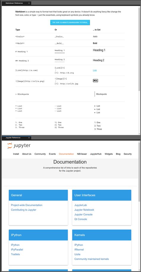 Markdown Reference Unreadable With Dark Theme · Issue 11320 · Jupyterlabjupyterlab · Github