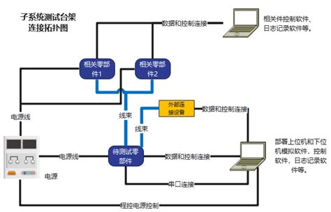 车载tbox嵌入式设备软件的功能测试32960测试开发 Csdn博客 车载tbox嵌入式设备软件的功能测试32960测试开发 Csdn博客