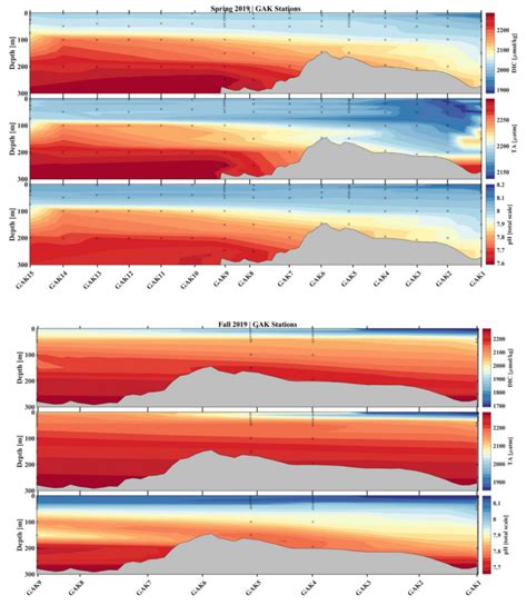 Ocean Acidification Monitoring Gulf Watch Alaska