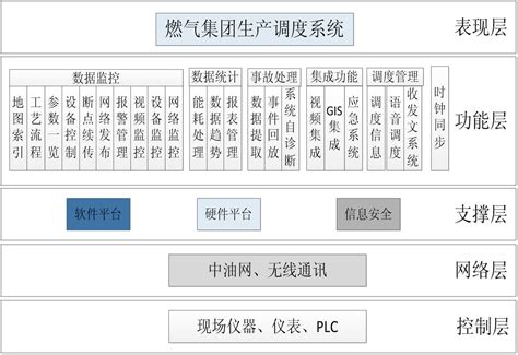 实时数据库与时序数据库应用场景分析 墨天轮