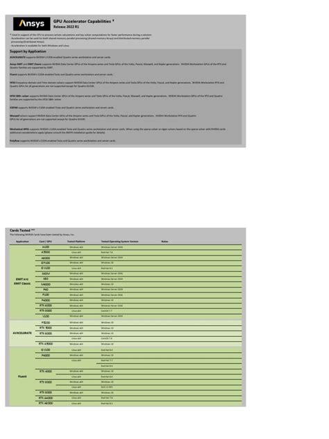 Gpu Accelerator Capabilities 2022 R1 Pdf Graphics Processing Unit Computer Science