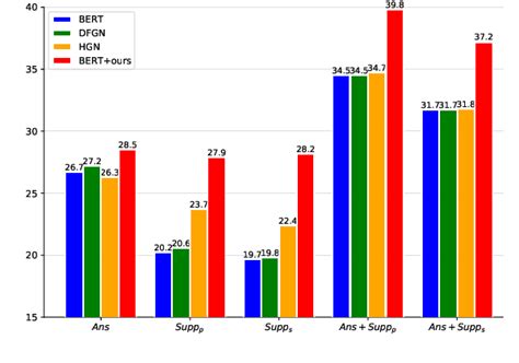 Counterfactual Multihop Qa A Cause Effect Approach For Reducing