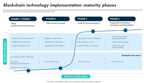 How Blockchain Is Reshaping Blockchain Technology Implementation