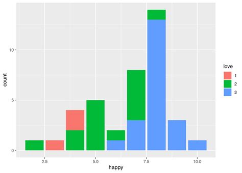 Chapter 3 Data Visualization Exploring Data Science With R And The Tidyverse A Concise