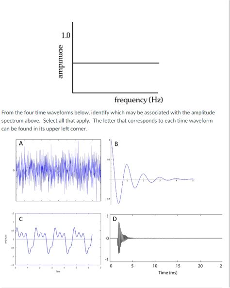 Solved From The Four Time Waveforms Below Identify Which