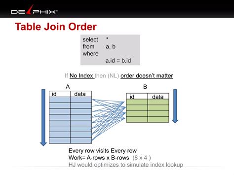 ooug vst visual sql tuning diagrams pptx databases computer software and applications