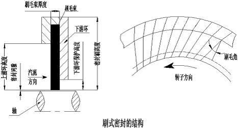 刷式密封图册 360百科