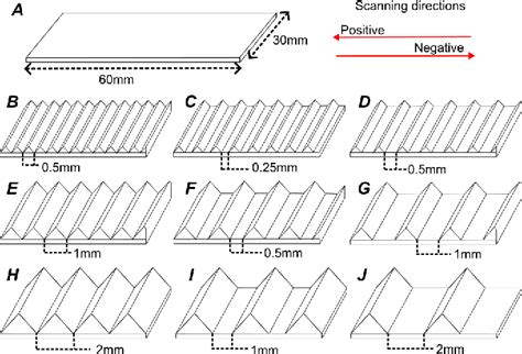 Figure 2 From Speed Invariant Texture Discrimination Using An Optical Tactile Sensor Array