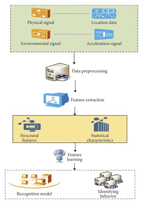Flow Chart Of Moving Target Recognition Download Scientific Diagram