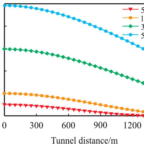 Calculation Program Flow Chart Of Unsteady Flow In Tunnel Download