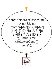 JavaScript Fundamental ES Syntax Convert A String To Kebab Case W Resource