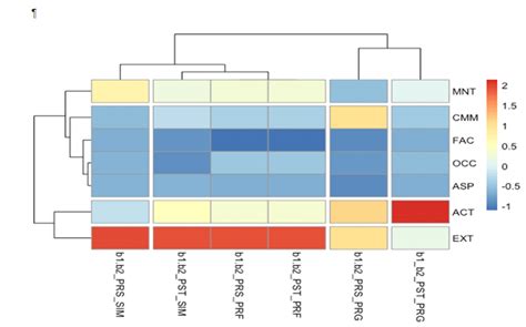 heatmap for semantic classes of verbs and tas in trb1b2wrtv corpus