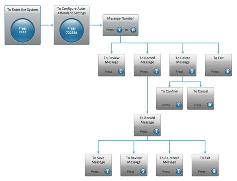 Ivr Messaging System Diagram Diagram Interactive Computer Network