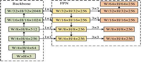 Computer Vision Based Algorithm For Precise Defect Detection And Classification In Photovoltaic
