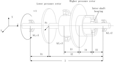 Schematic Diagram Of A Typical Dual Rotor System Download Scientific