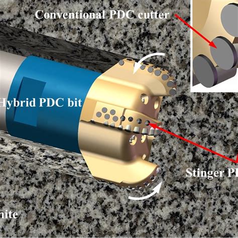 Schematic Diagram Of Cutting Rock For A Stinger Pdc Cutter Download