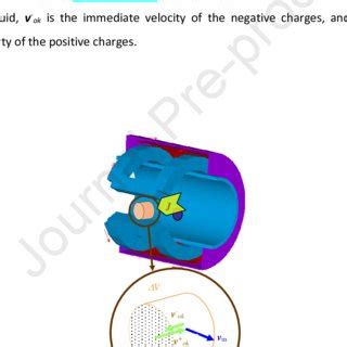 A Geometric Model Of The Flowmeter Body Download Scientific Diagram