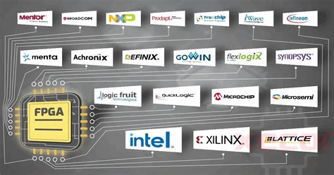 CPLD Vs FPGA Understanding The Differences And Choosing The Right One