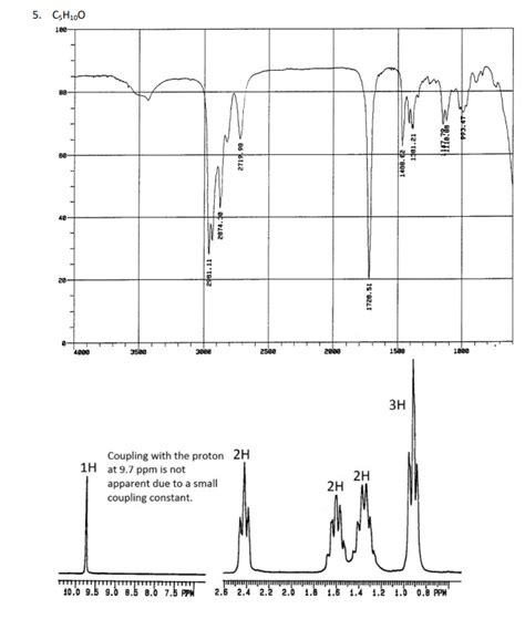 Solved For Each Of The Spectra Sets Determine The Elements Chegg Com
