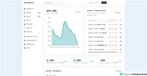 Tailwind Css Admin Dashboard Layout By Mr Chetan
