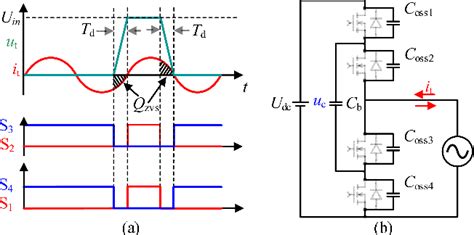 Figure 12 From Segmented Vector Pulse Frequency Modulated Three Level Converter For Wireless