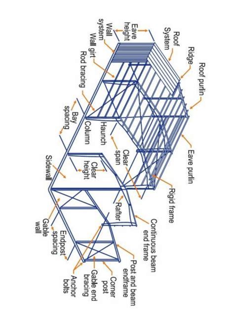Steel Rigid Framing BS Architecture Studocu