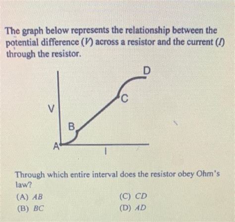 Solved The Graph Below Represents The Relationship Between