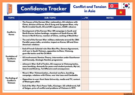Asia Confidence Tracker Classroom 42
