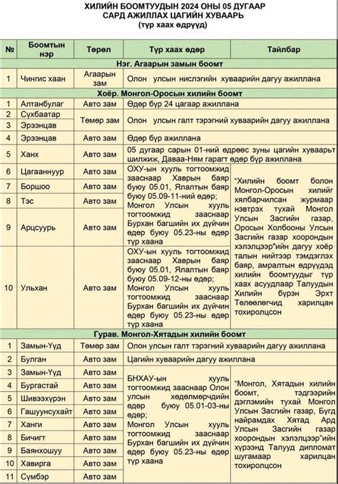 Хилийн авто замын зарим боомт ажиллахгүй