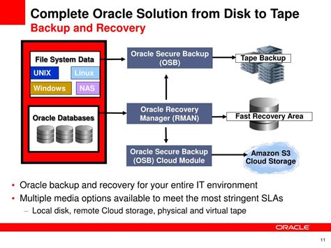 Ppt Announcing Oracle Secure Backup 103 Fastest Most Cost