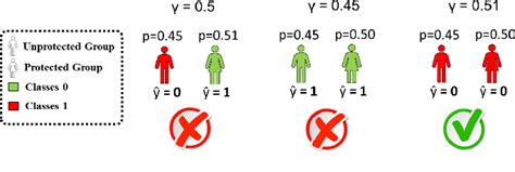 Figure 2 From Enhancing Individual Fairness Through Propensity Score Matching Semantic Scholar