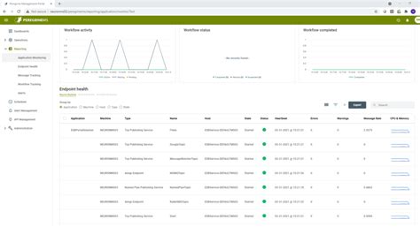 Monitoring Peregrine Connect