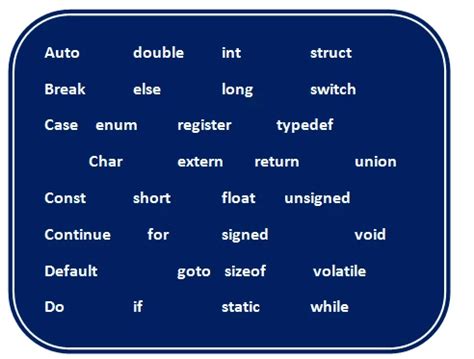 What Is C Tokens Identifiers Constants Keywords Data Types In C