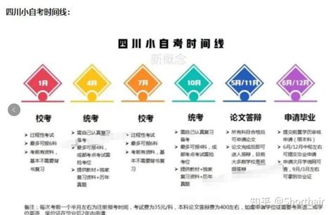 西南财经大学小自考的政策变化 知乎