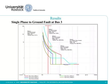 Overcurrent And Distance Protection In Digsilent Powerfactory Pptx
