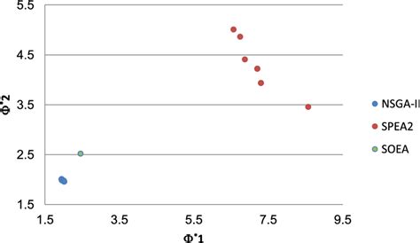Two Demands Congestion Optimization Topology Download Scientific Diagram