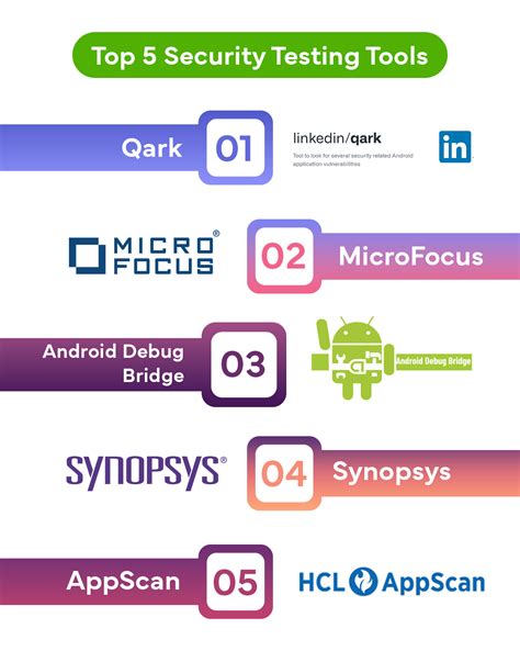 10 Pointer Web And Mobile App Security Checklist To Enable