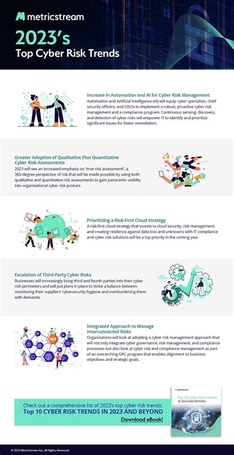 Stay Prepared Know 2023s Top Cyber Risks Blog