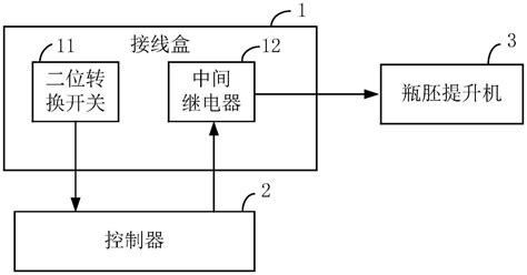 一种理胚机系统的制作方法