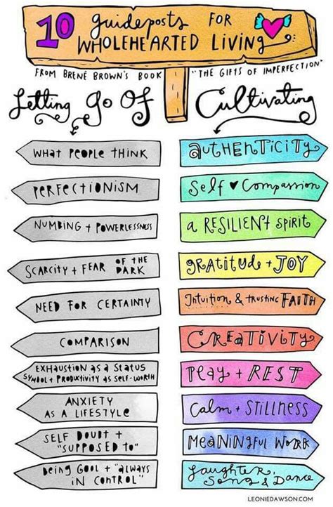 54 Best Dialectical Behavior Therapy Ideas Dialectical Behavior