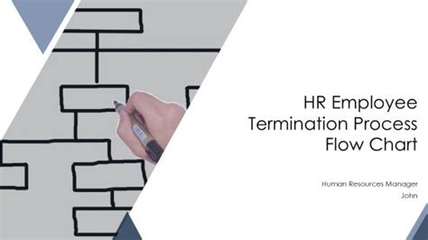 Hr Employee Termination Process Flow Chart Ppt Demonstration At