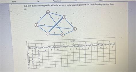 Solved Fill Out The Following Table With The Shortest Path