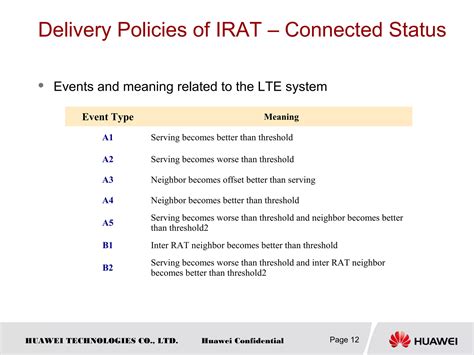 Lte Irat Troubleshooting Guide Ppt Computer Networking Computing