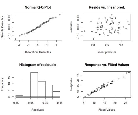 R Gams With Residual Autocorrelation Cross Validated