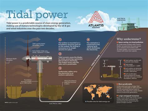 Turning The Tide Scotlands First Tidal Power Generator