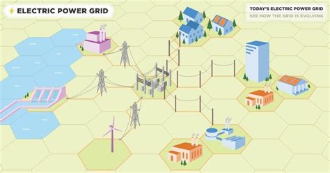 Distributed Generation Vs Centralized Generation 88 Download Scientific Diagram