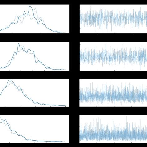 The Estimated Kernel Density Functions Left And The Markov Chains Download Scientific Diagram